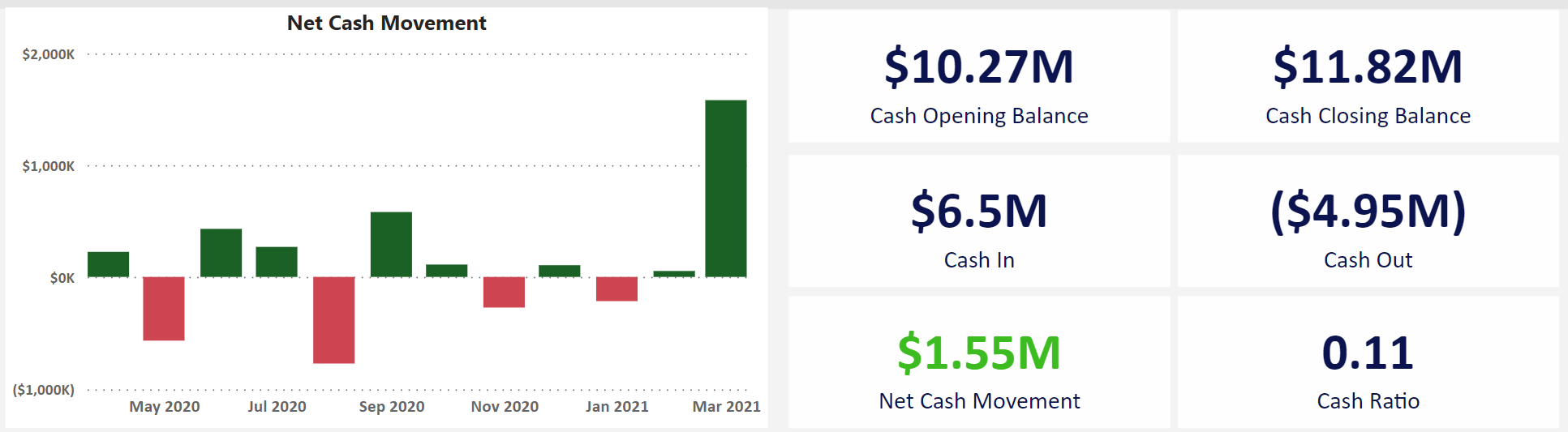 Financial Reporting - Tribase Labs